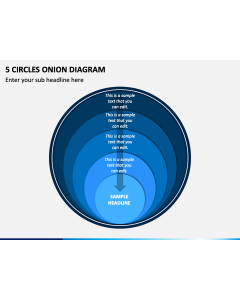 Onion Diagrams for PowerPoint and Google Slides