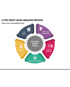 Root Cause Analysis PowerPoint and Google Slides Template - PPT Slides