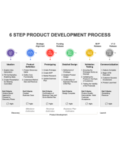 600+ 6 Step Diagrams Templates for PowerPoint and Google Slides ...