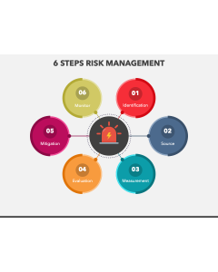 Risk PowerPoint & Google Slides Templates