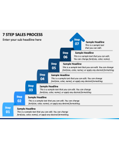 Sales PowerPoint Templates and Google Slides Themes - Page 4/