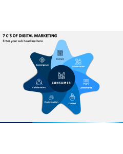 Digital PowerPoint & Google Slides Templates - Page 15/