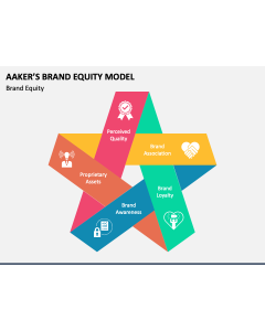 Equity PowerPoint Templates and Google Slides Themes