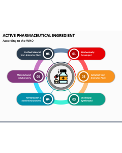 Pharma PowerPoint Templates and Google Slides Themes