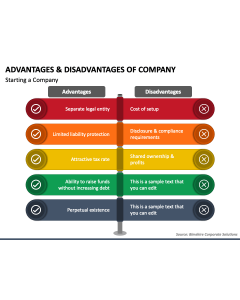 Advantages Disadvantages PowerPoint and Google Slides Template - PPT Slides