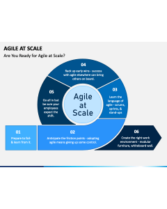 Scale PowerPoint Templates and Google Slides Themes - Page 2/