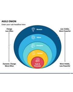 Agile PowerPoint Templates and Google Slides Themes - Page 2/