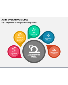 Agile PowerPoint Templates and Google Slides Themes