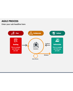 Agile PowerPoint & Google Slides Templates