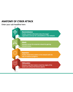 Cyberattack PowerPoint Template and Google Slides Theme