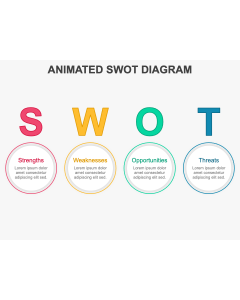 Animated PowerPoint Templates and Google Slides Themes