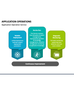 Operations PowerPoint Templates and Google Slides Themes