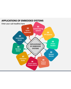 Page 2 - IoT Templates for PowerPoint and Google Slides | SketchBubble