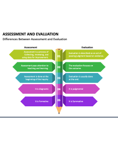 Evaluation PowerPoint Templates and Google Slides Themes
