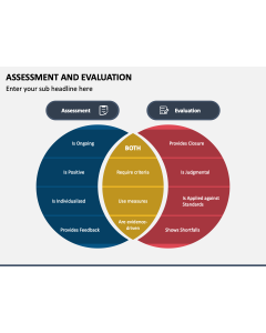 Assessment PowerPoint Templates and Google Slides Themes