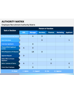 Page 7 - Matrix Charts Templates for PowerPoint and Google Slides ...