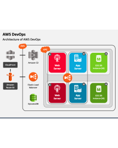 Cloud Computing Templates for PowerPoint and Google Slides | SketchBubble