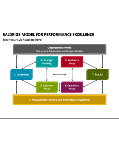 Excellence PowerPoint Templates and Google Slides Themes