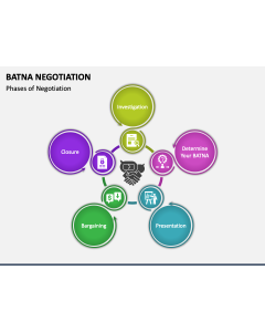Negotiation PowerPoint Templates and Google Slides Themes