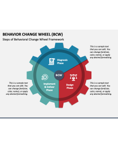 Behavior PowerPoint Templates and Google Slides Themes