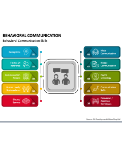 Behavior PowerPoint Templates and Google Slides Themes