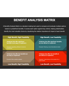 Matrix Charts Templates for PowerPoint and Google Slides | SketchBubble