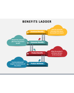 Benefits PowerPoint Templates and Google Slides Themes