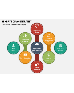 Benefits PowerPoint Templates and Google Slides Themes