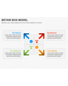Page 7 - Strategy Templates for PowerPoint and Google Slides | SketchBubble