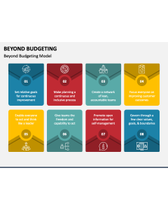 Budget PowerPoint Templates and Google Slides Themes