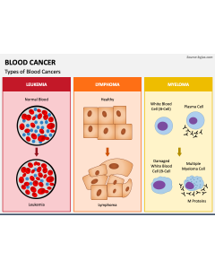 Cancer PowerPoint Templates and Google Slides Themes