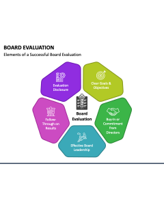 Evaluation PowerPoint Templates and Google Slides Themes