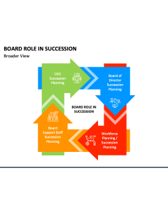 Succession PowerPoint Templates and Google Slides Themes