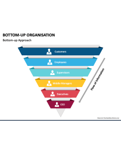 Page 3 - Organizational Charts Templates for PowerPoint and Google ...