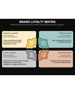 Editable Diagrams and Charts for PowerPoint and Google Slides ...