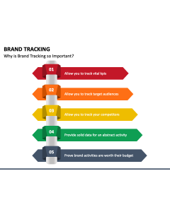 Tracking PowerPoint Templates and Google Slides Themes
