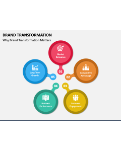 Transformation PowerPoint Templates and Google Slides Themes