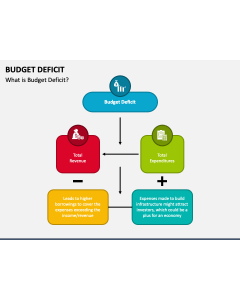Budget PowerPoint Templates and Google Slides Themes
