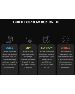 Bridge PowerPoint Templates and Google Slides Themes