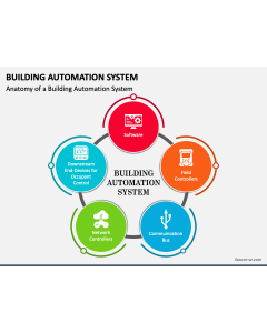 Automation PowerPoint Templates and Google Slides Themes
