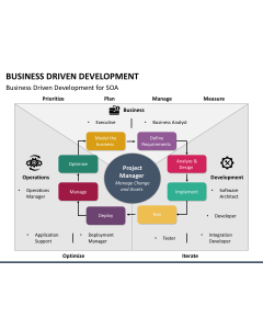 Page 36 - Strategy Templates for PowerPoint and Google Slides ...