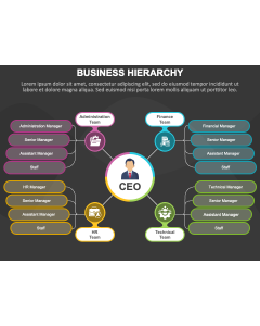 Hierarchy PowerPoint Templates and Google Slides Themes