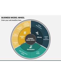 Wheel Diagrams for PowerPoint and Google Slides - Page 4/