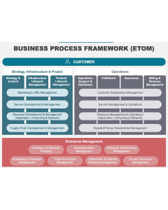 Framework PowerPoint Templates and Google Slides Themes