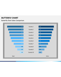 Butterfly PowerPoint Templates and Google Slides Themes