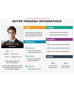 Personas PowerPoint Templates and Google Slides Themes