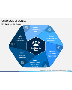 Candidates Screening PowerPoint and Google Slides Template - PPT Slides