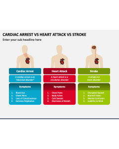 Cardiac Arrest Vs Heart Attack PowerPoint and Google Slides Template - PPT Slides