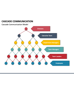 Cascade PowerPoint Templates and Google Slides Themes