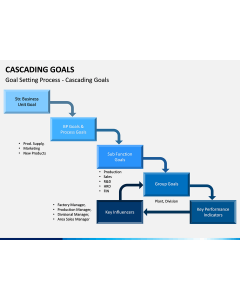 Cascade PowerPoint Templates and Google Slides Themes